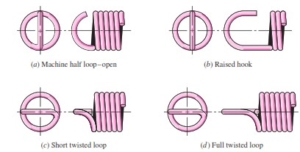 Extension Springs – Aeroengineering.co.id
