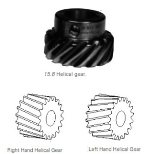 Helical Gears – Aeroengineering.co.id