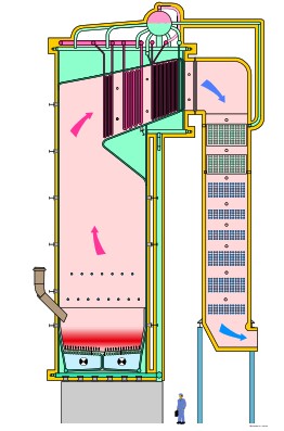 Fluidized Bed Boiler – Aeroengineering.co.id